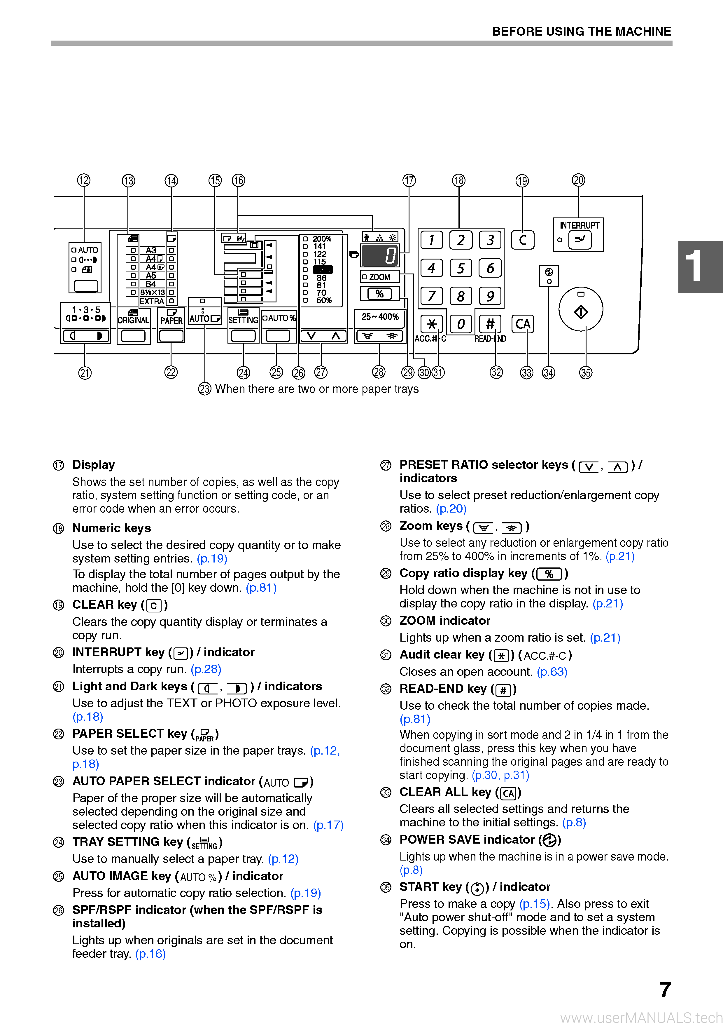 Sharp AR 5516 User Manual